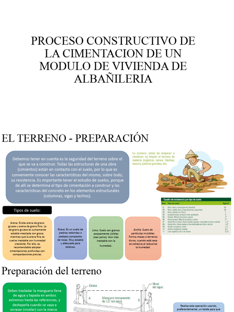 Proceso Constructivo de La Cimentacion de Un Modulo | PDF | Fundación ...