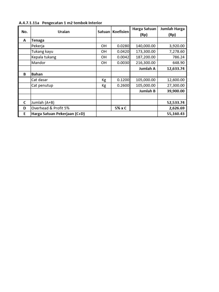 Analisa Pengecatan Tembok Interior | PDF