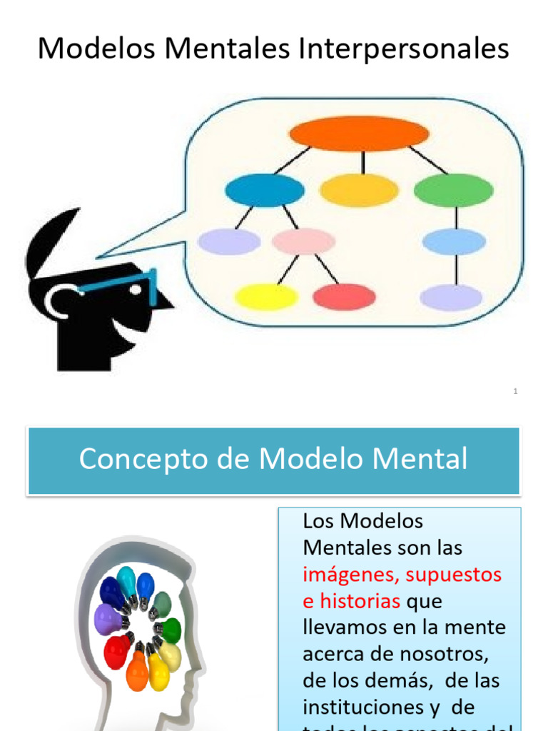 Modelos Mentales | PDF | Mente | Comunicación