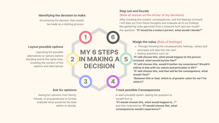 My 6 Steps in Making A Decision | PDF | Human Communication ...