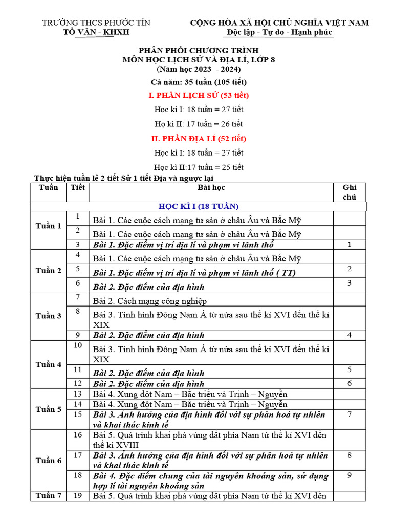 PPCT LSDL 8 (M I) | PDF