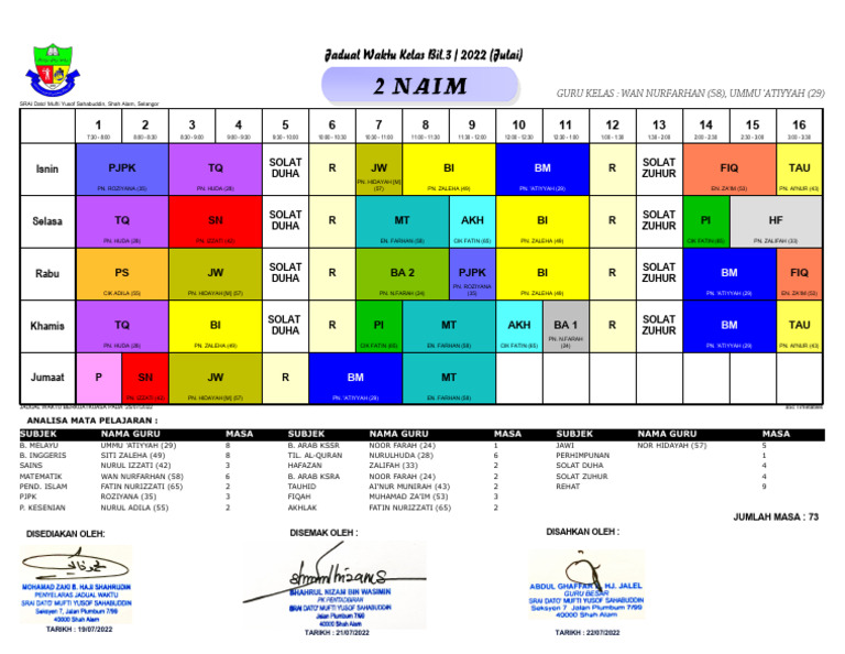 Guru Kelas: Wan Nurfarhan (58), Ummu 'Atiyyah (29) : Isnin | PDF