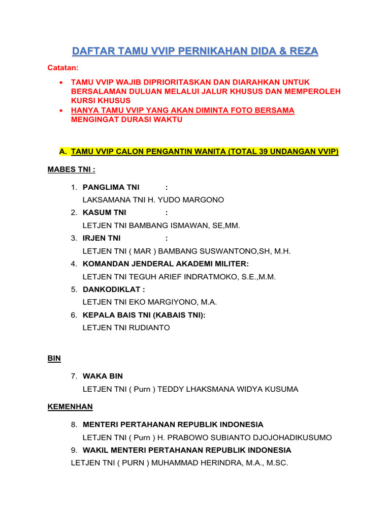 Daftar Tamu VVIP Pernikahan Dida-Reza | PDF | Perjalanan | Sejarah