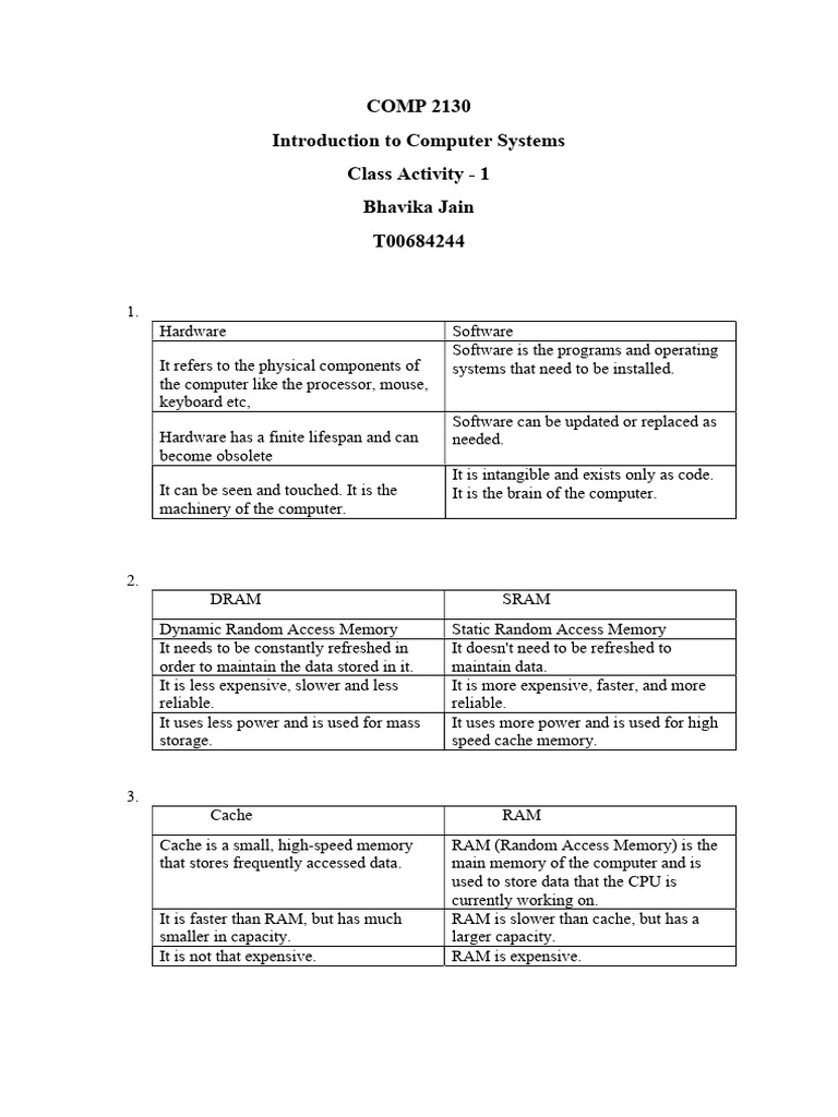 Activity 1 | PDF | Random Access Memory | Computer Data Storage