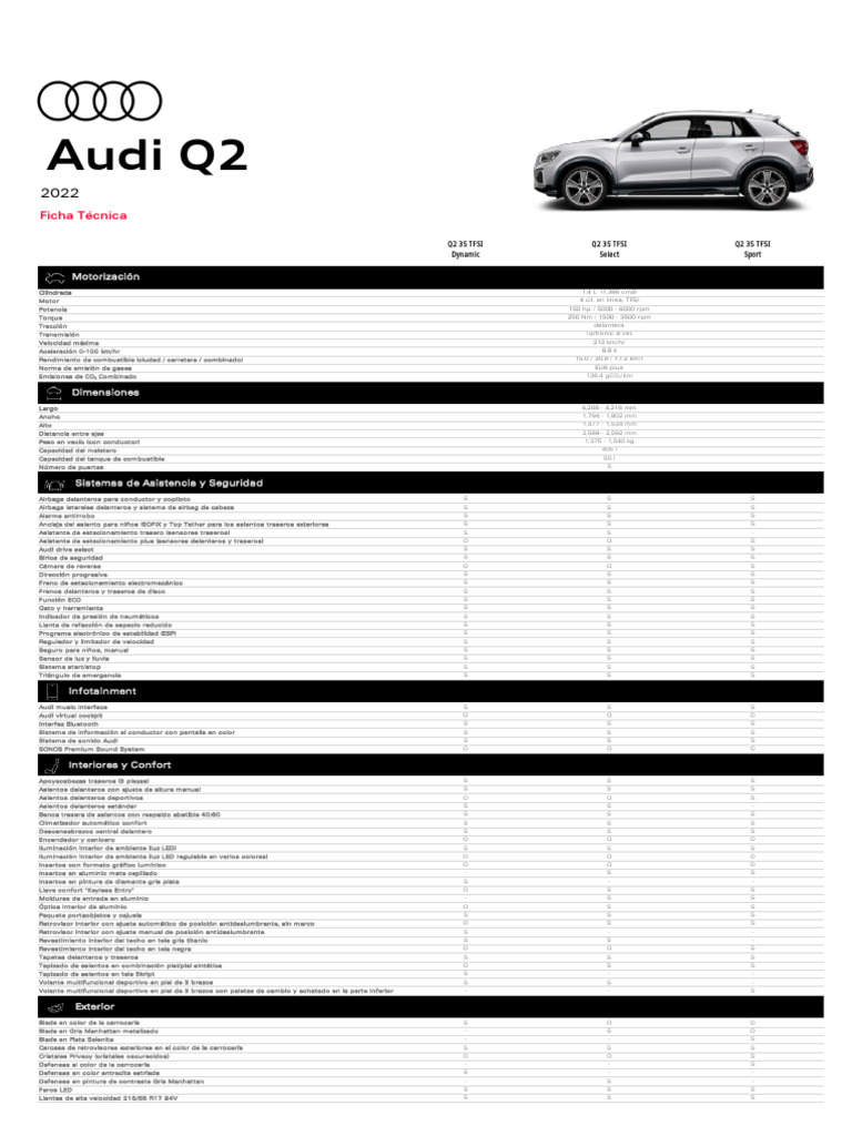 Q2 Audi Ficha-Tecnica MY-2022 | PDF | Diodo emisor de luz | Airbag