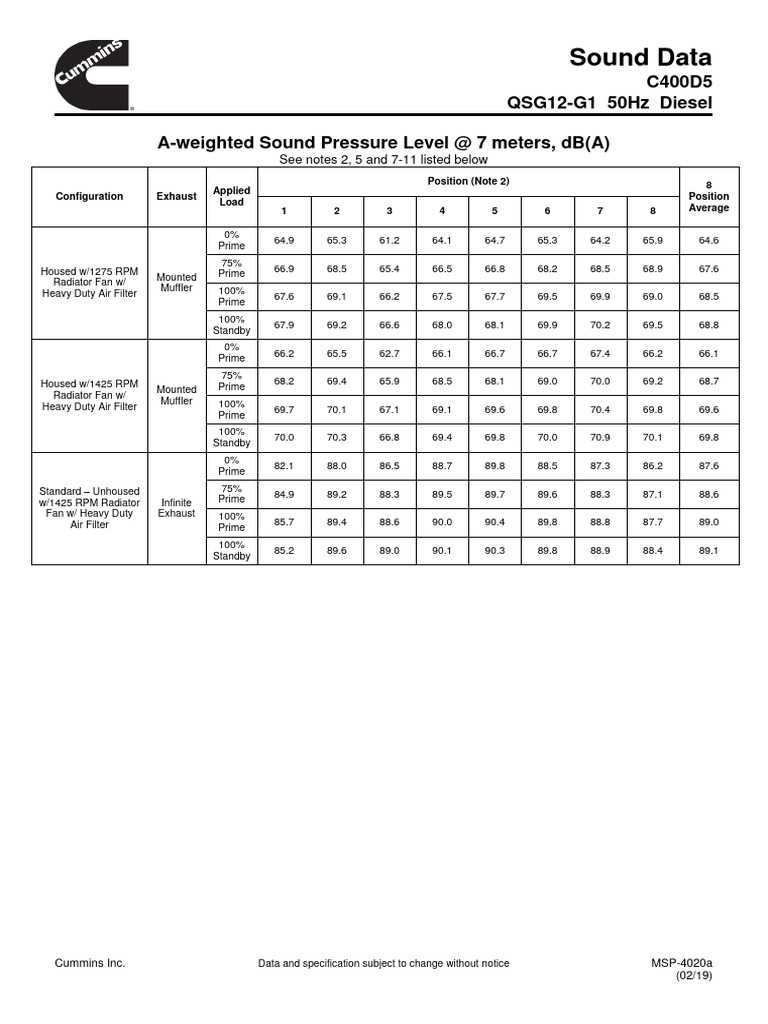 Cummins C400D5 Sound Data Sheet | PDF | Mechanical Engineering ...