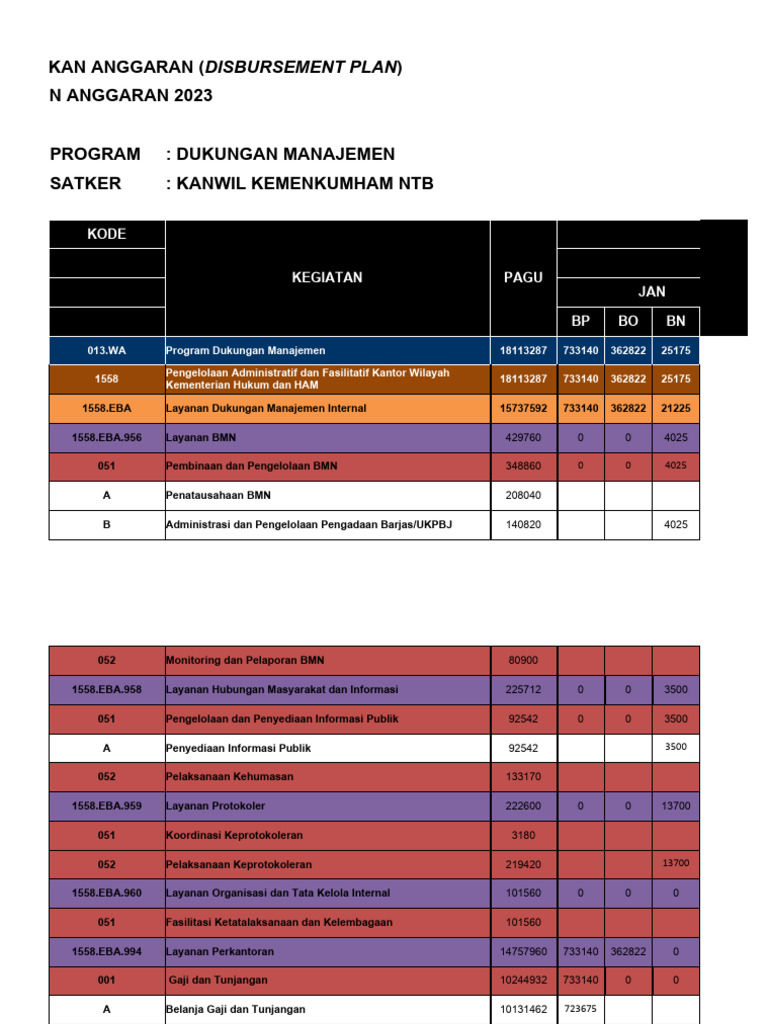 Matrik DP Dan KK 2023 NTB | PDF | Teknologi & Rekayasa