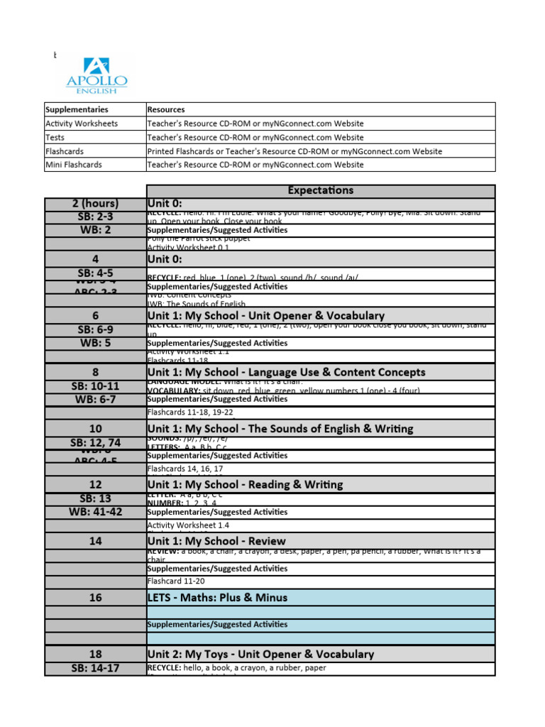 Primary Starters Apollo Advance v1.1 | PDF | Flashcard | Vocabulary