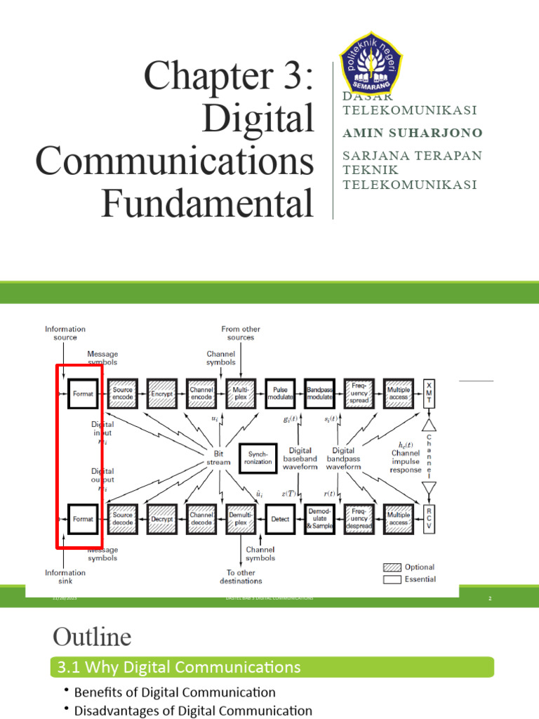 Bab 3 Digital Communication Pdf Digital Signal Modulation