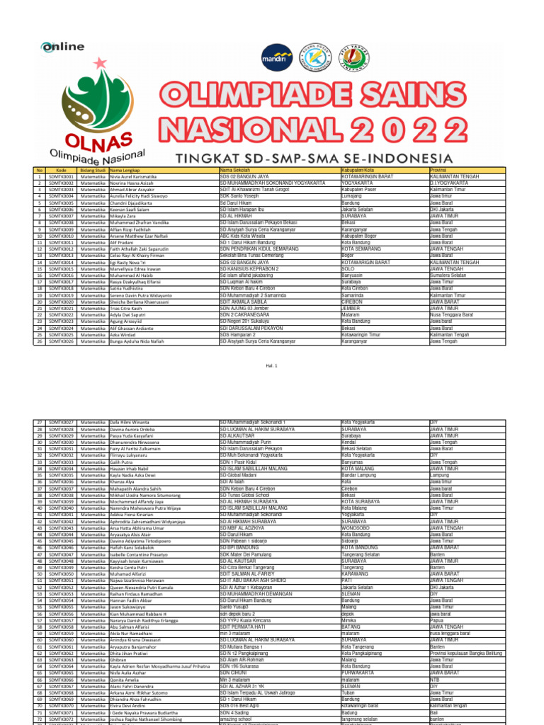 Peserta Final Olnas 2022 | PDF