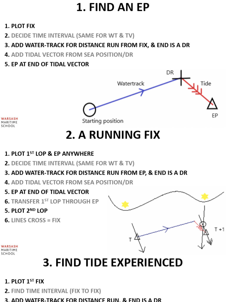 Chartwork-Printout For Sqa | PDF | Teaching Methods & Materials ...