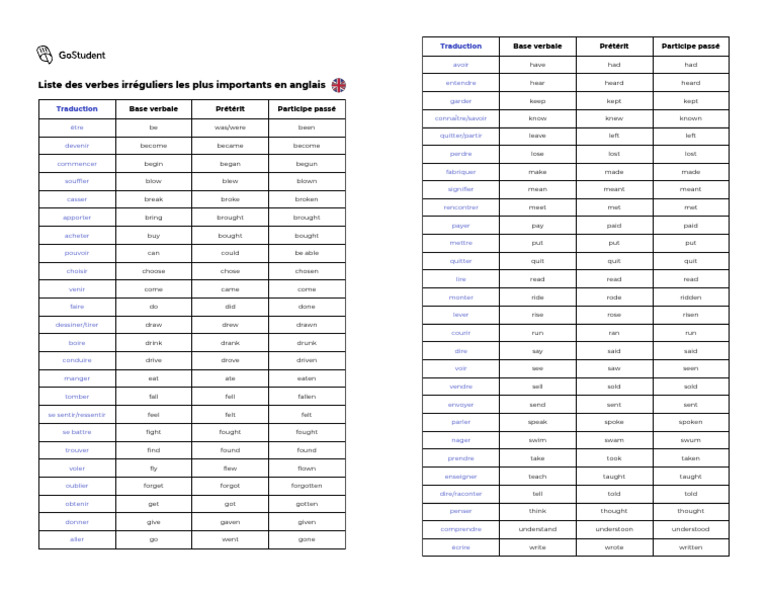 Irregular Verbs Table | PDF | Grammar | Linguistics