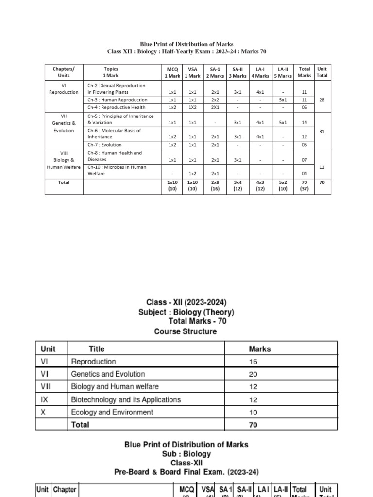Biology Class XII 2023-24 TBSE Pre Boards | PDF | Gene | Genetics