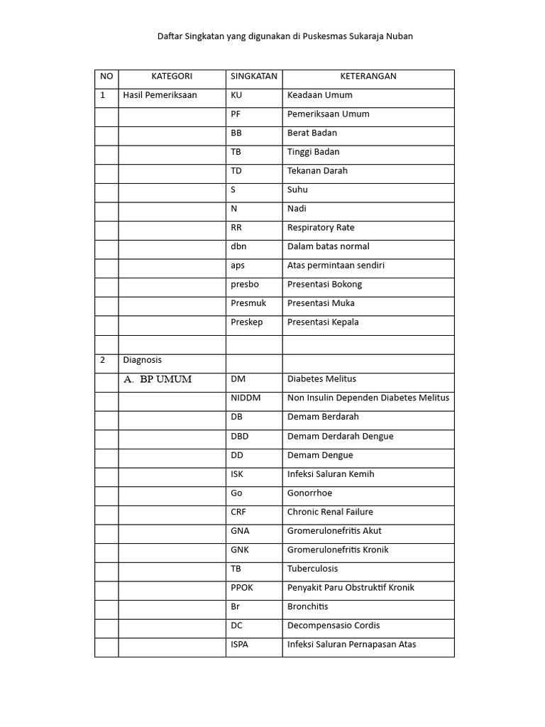 Daftar Singkatan | PDF