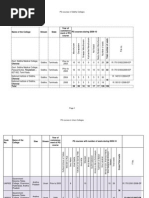 PMDC Index Pakistan of Recognized Journals | PDF | Pakistan | Medicine