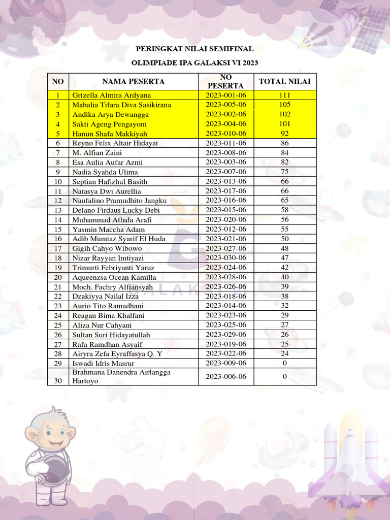 Peringkat Nilai Semifinal | PDF