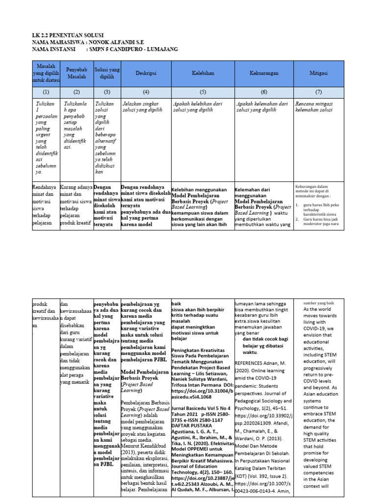 LK 2.2 Penentuan Solusi | PDF | Karier & Perkembangan