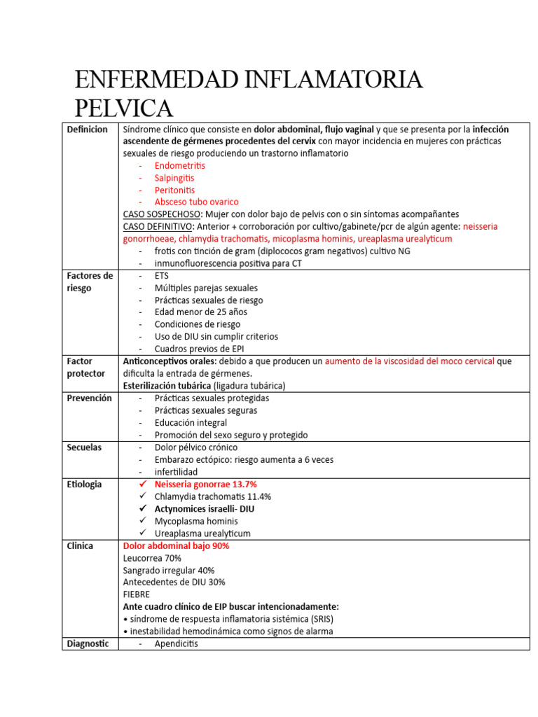 Enfermedad Inflamatoria Pelvica | PDF | Ginecología | Inmunología