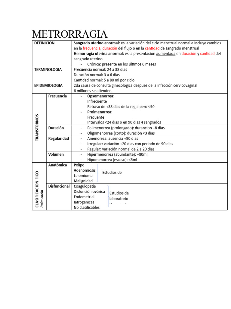 METRORRAGIA | PDF | Ciclo menstrual | Sistema Reproductor Femenino Mamífero