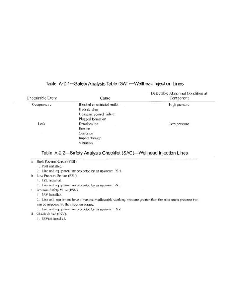 A2 - Saftey Analyisis Table - Wellhead Injection Lines | PDF