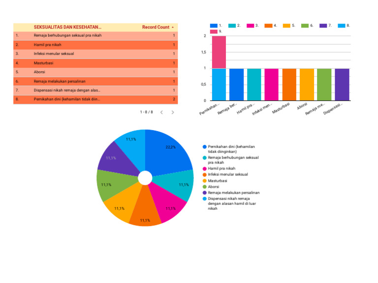 Tugas Visual Data Looker Studio | PDF