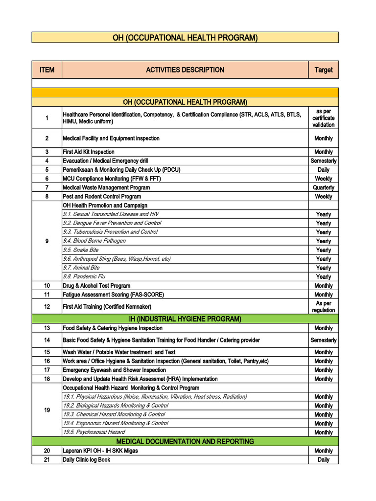 OH Program | PDF | Occupational Safety And Health | Hygiene