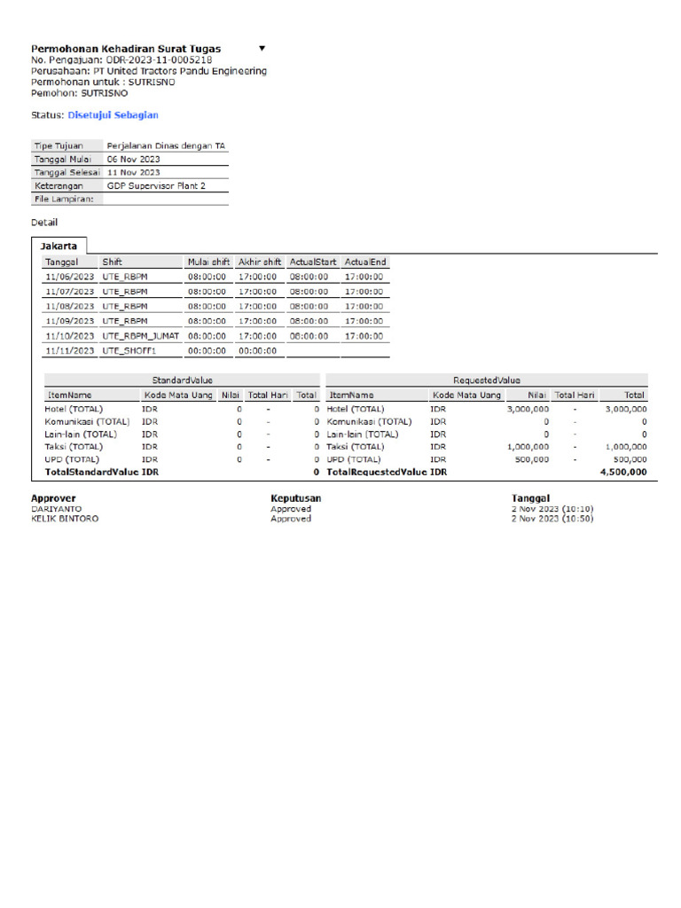 ST GDP SPV - Sutrisno | PDF