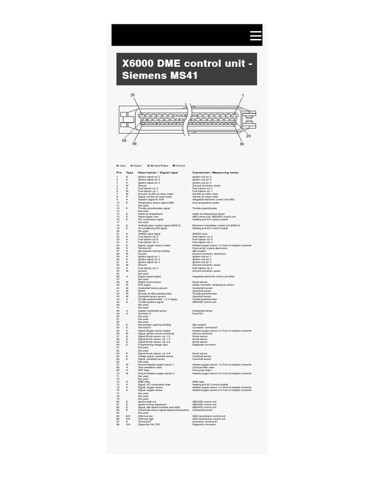 Pinout M52 Siemens MS41 - ADAMO Motorsport | PDF | Ignition System | Throttle