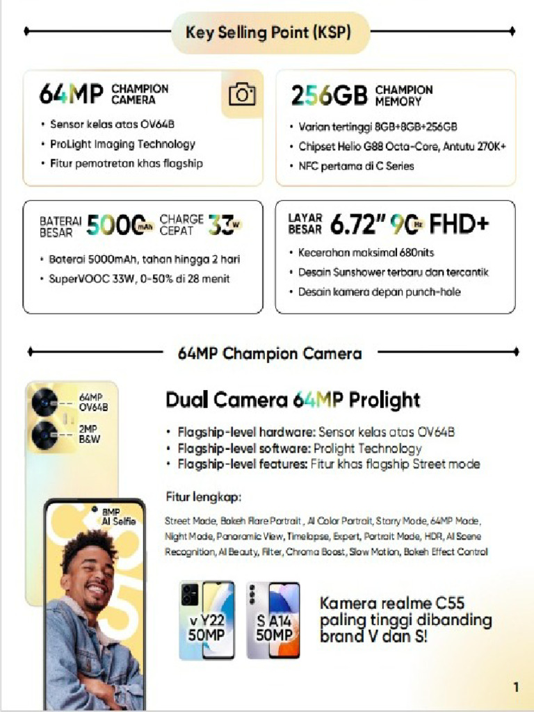 Selling Point Realme C55 | PDF