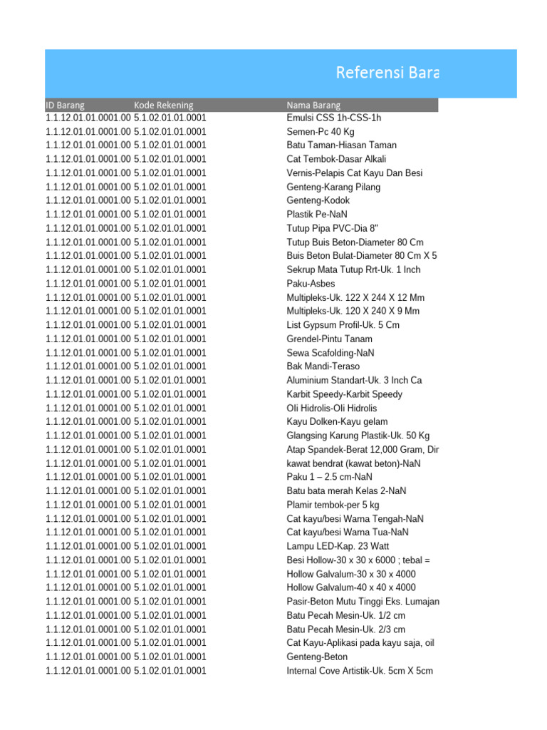 Referensi Barang Jasa - Manajemen Aplikasi RKAS | PDF