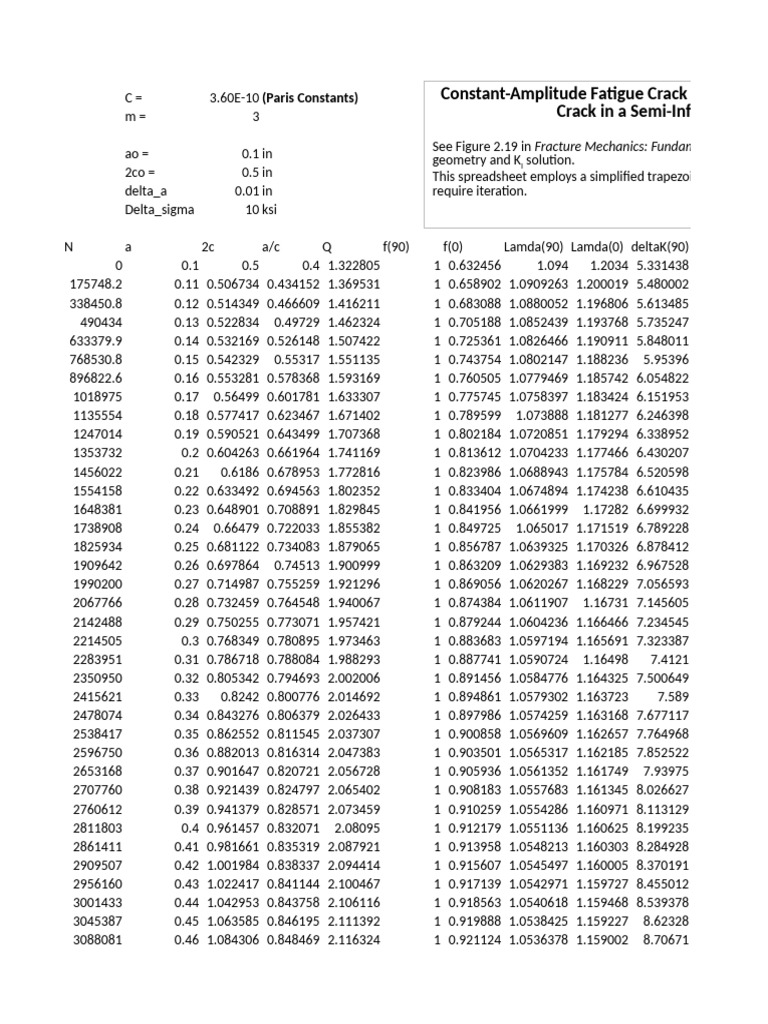 Fatigue Example 4 | PDF | Applied And Interdisciplinary Physics ...