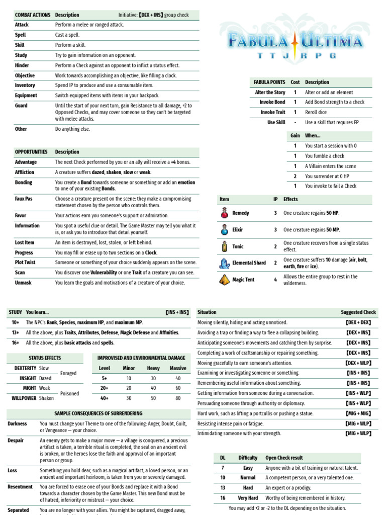 Fabula Ultima GM Screen | PDF