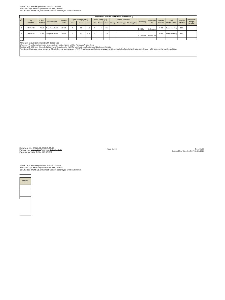 Level Transmitter MSPL | PDF | Chemistry | Physical Sciences