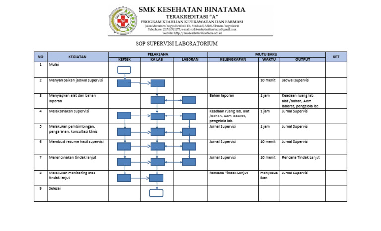 031 Sop Supervisi Lab | PDF