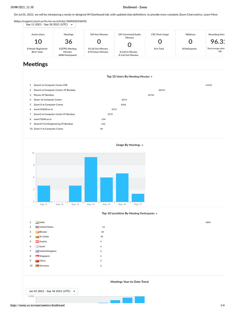 Dashboard - Zoom | PDF | Consumer Electronics | Computing