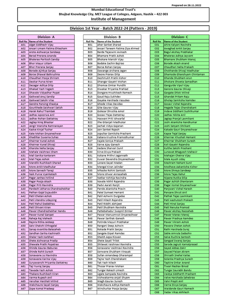Student List for Batch 2022-24 | PDF