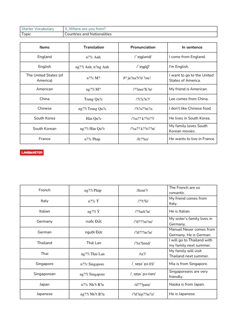 (LMC) Lesson 3 - Vocabulary Bank | PDF | Human Communication ... (LMC) Lesson 3 - Vocabulary Bank | PDF | Human Communication ...