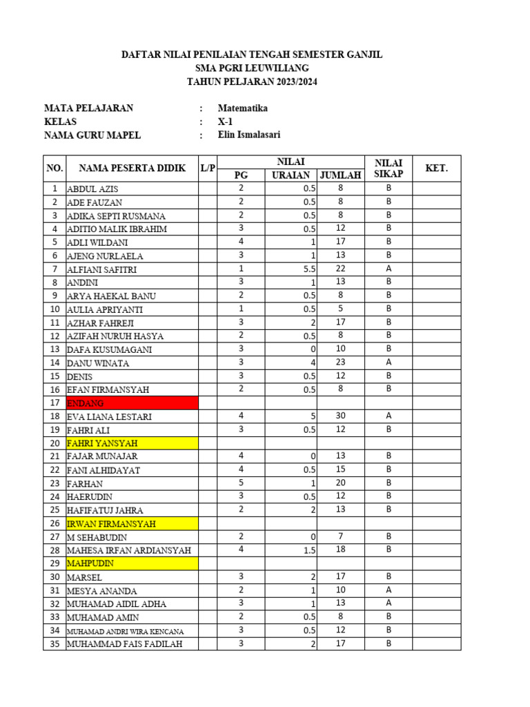 Nilai STS MTK X, Fisika XI Ganjil 2023-2024 | PDF