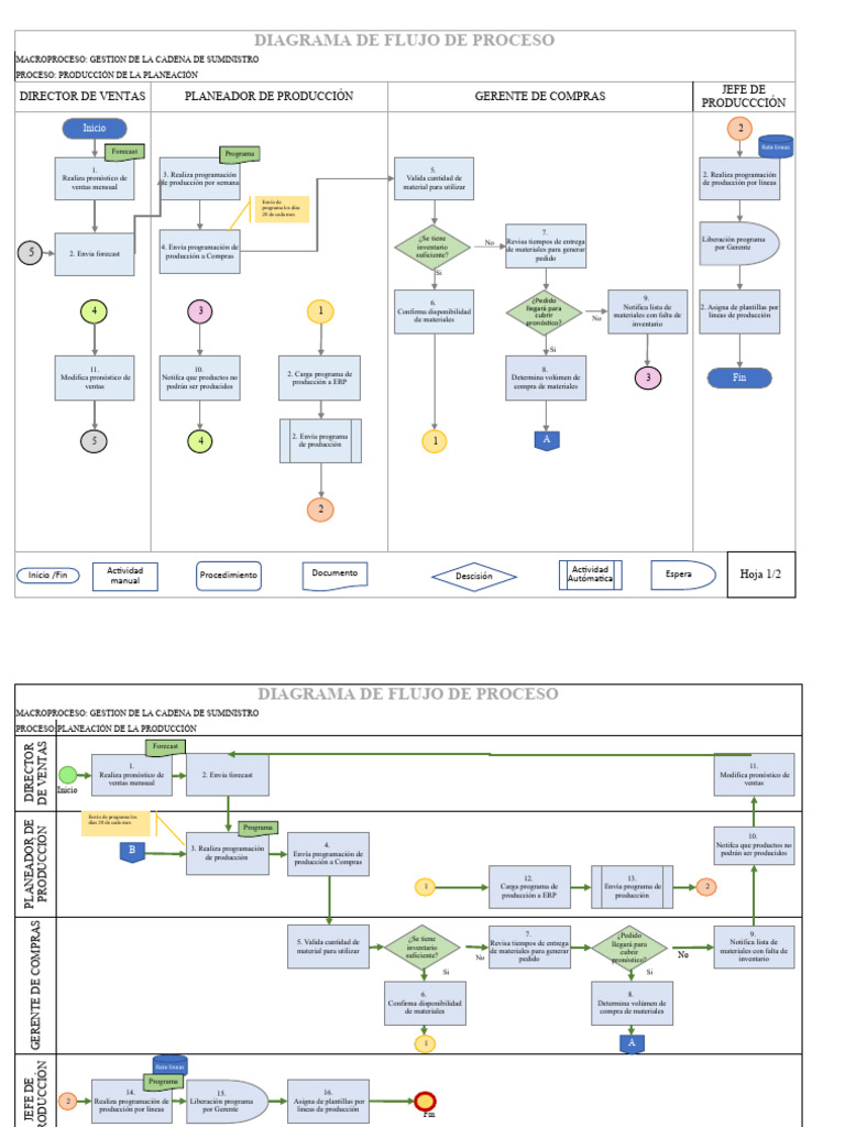 Formato Diagrama de Flujo de Procesos | Descargar gratis PDF | Inventario