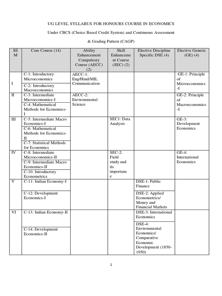 BU - UG CBCS Syllabus - Economics Honsnew | PDF | Economics | Probability Distribution