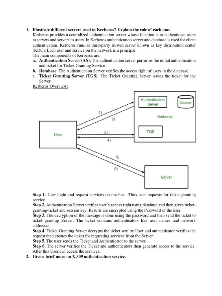 CNS Mid-2 | PDF | Computer Virus | Internet Protocols