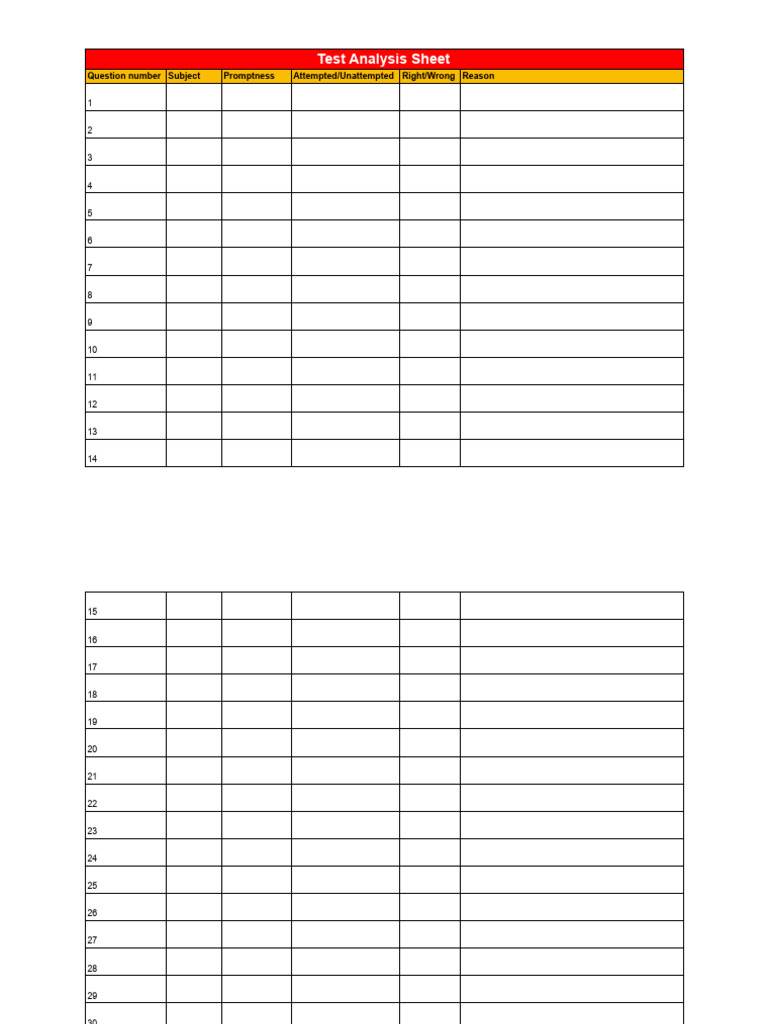 Test Analysis Sheet - Sheet1 | PDF