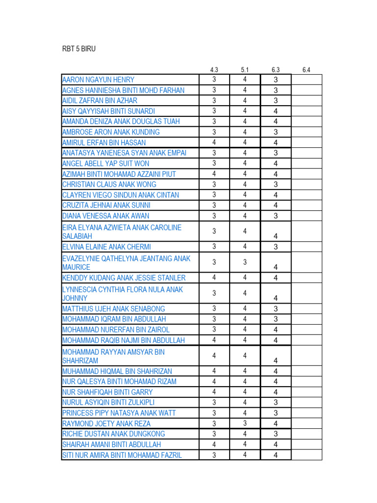 PBD RBT 5 Biru | PDF