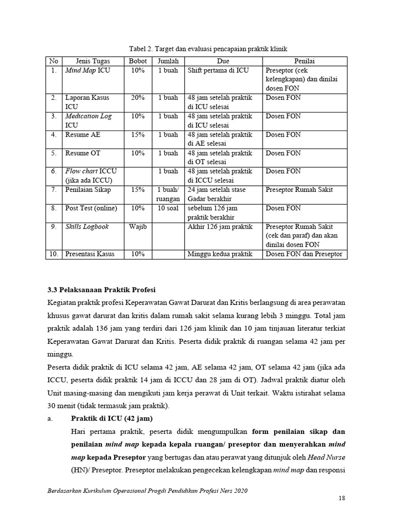 REVISI - MODUL PROFESI KEPERAWATAN GAWAT DARURAT - Agustus 2022 - Removed | PDF
