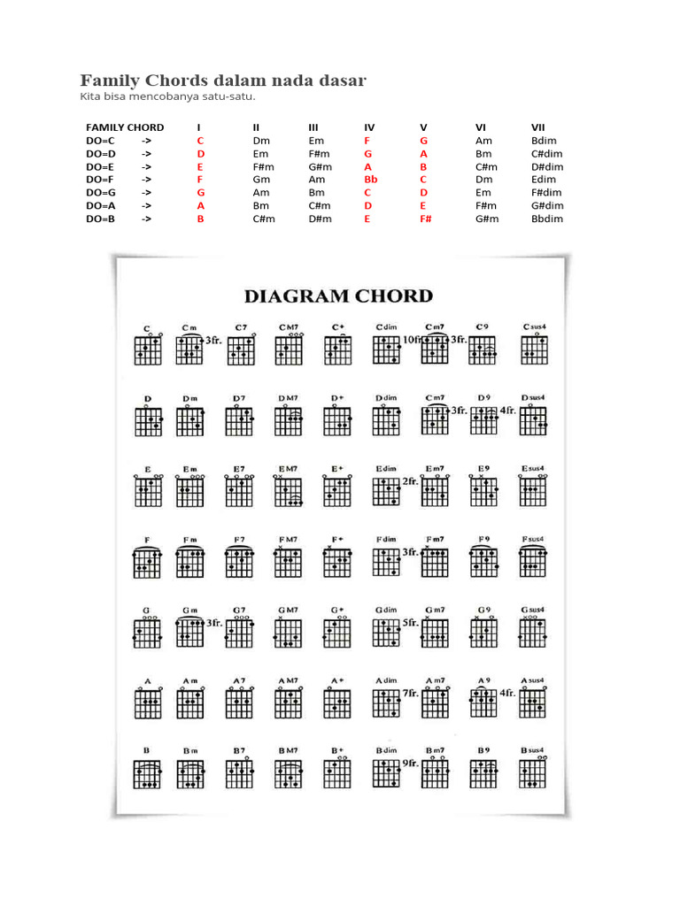 Family Chords in Basic Keys | PDF