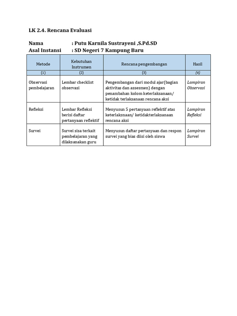 L.K 2.4 Putu Karnila Sustrayeni | PDF