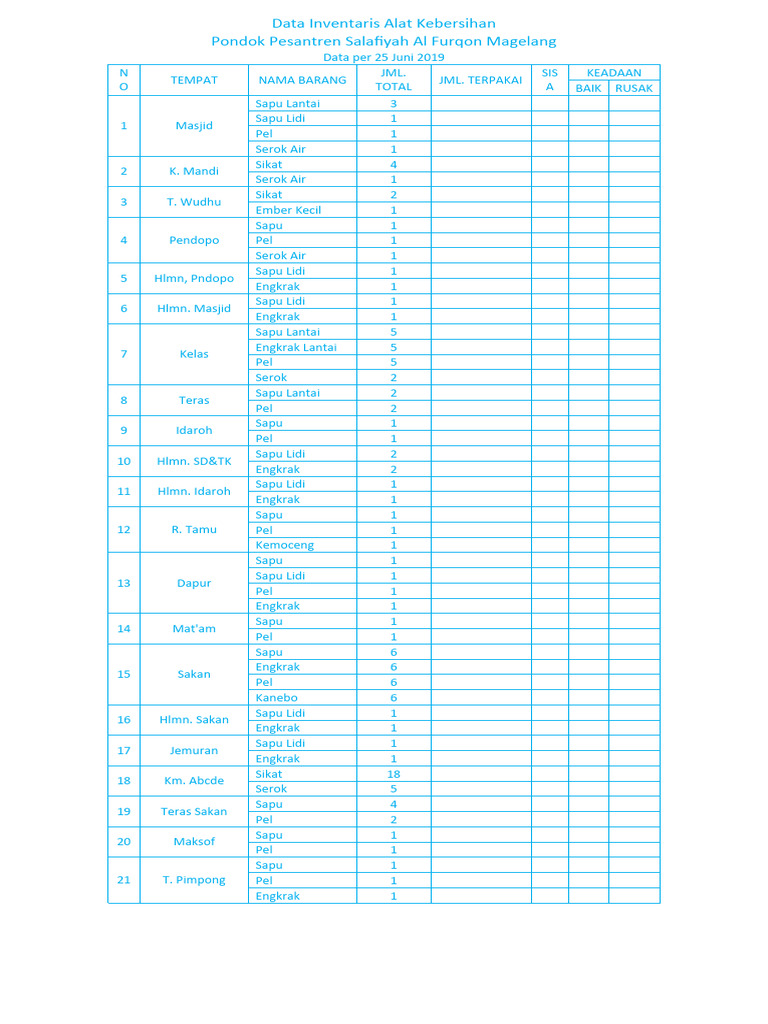 Data Inventaris Alat Kebersihan | PDF
