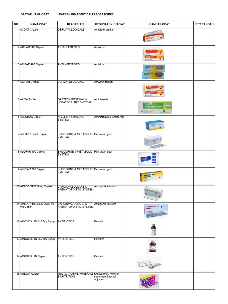IFARS Pharmacy | PDF | Topical Medication | Medicine
