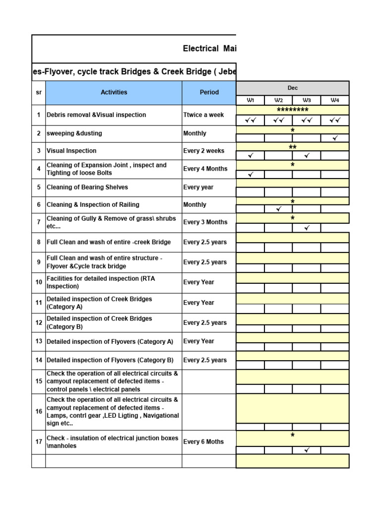 DEC Schedule Maintenance Plan 2023 | PDF | Manufactured Goods