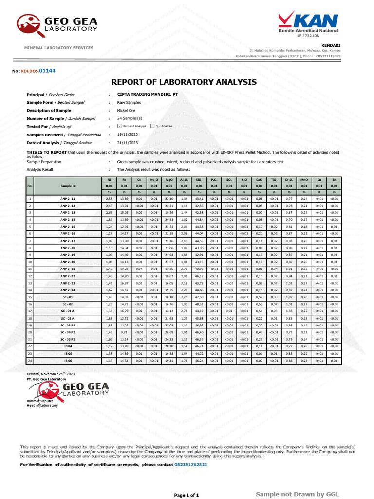Report of Lab Analys | PDF | Metals | Nature